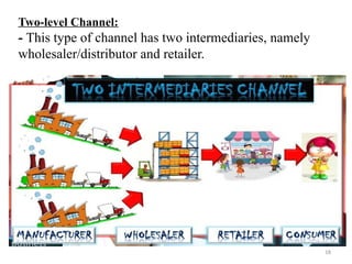 channelsofdistribution-180124002100.pptx