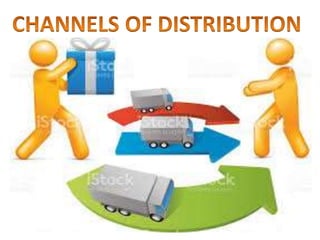 Channel Of Distribution