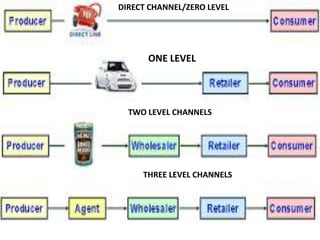 Channels of distribution | PPT