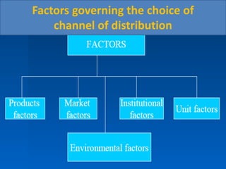 Channels of distribution | PPTX