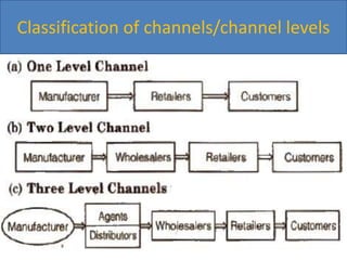 Channels of distribution | PPTX