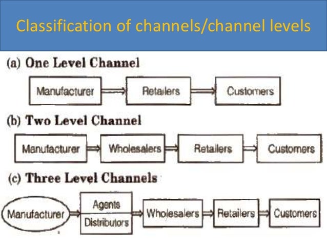 Channels of distribution