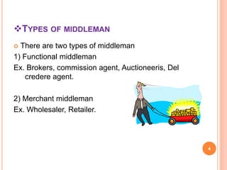 Channels of distribution | PPTX