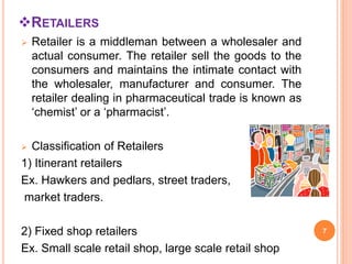 Channels of distribution | PPTX