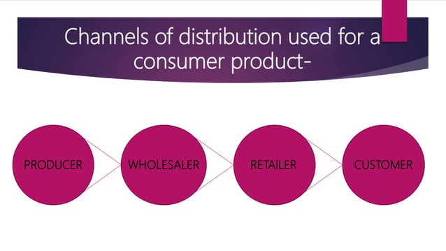 Channels of distribution | PPT