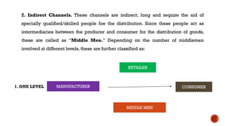 Channels of Distribution.pdf