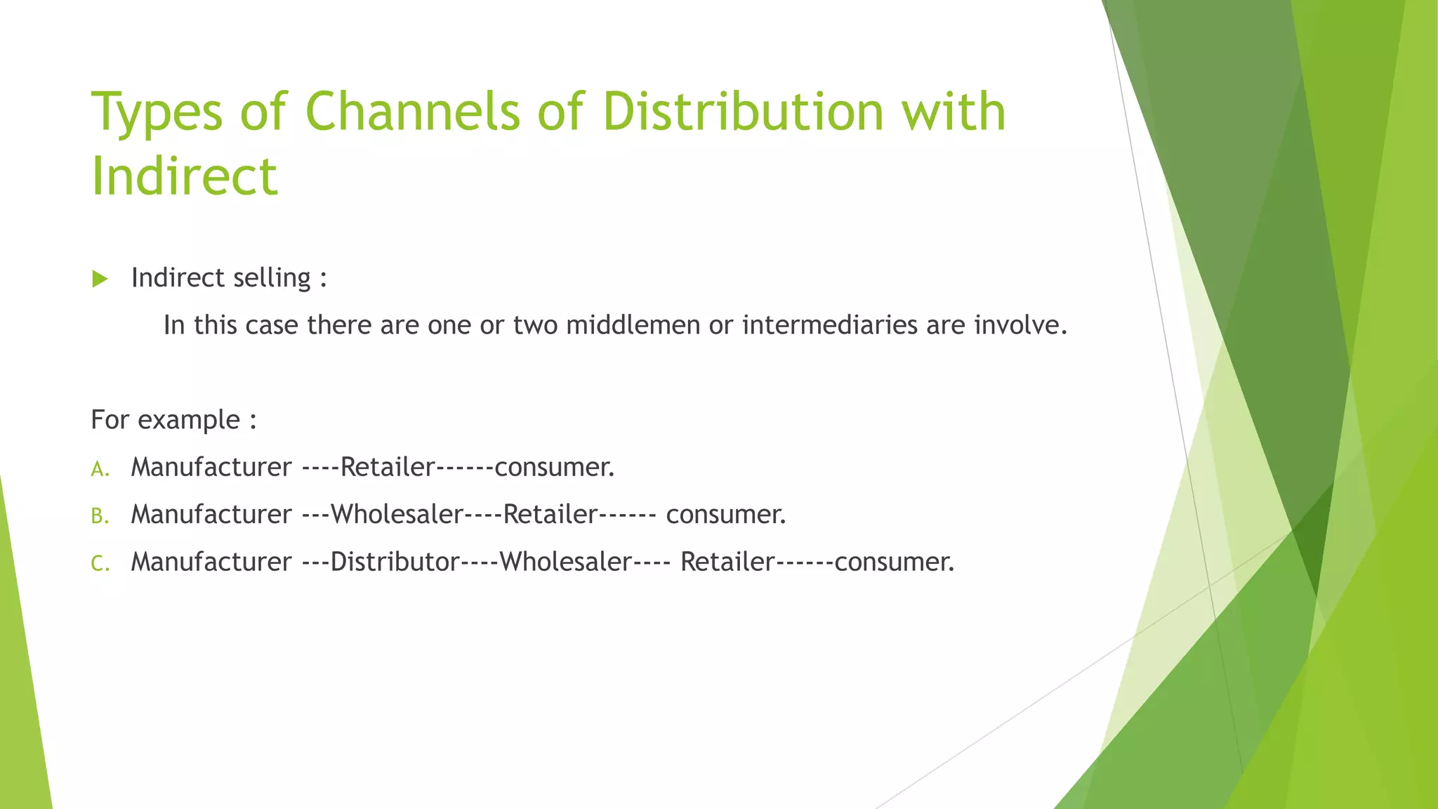 Channels of Distribution.pptx