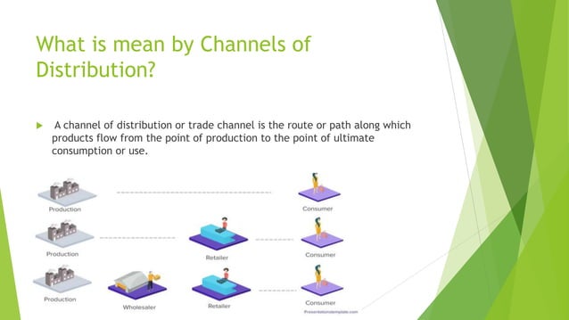 Channels of Distribution.pptx