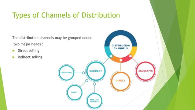 Channels of Distribution.pptx
