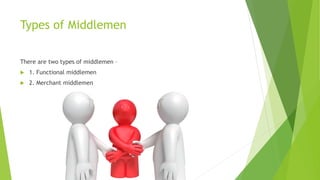 Channels of Distribution.pptx