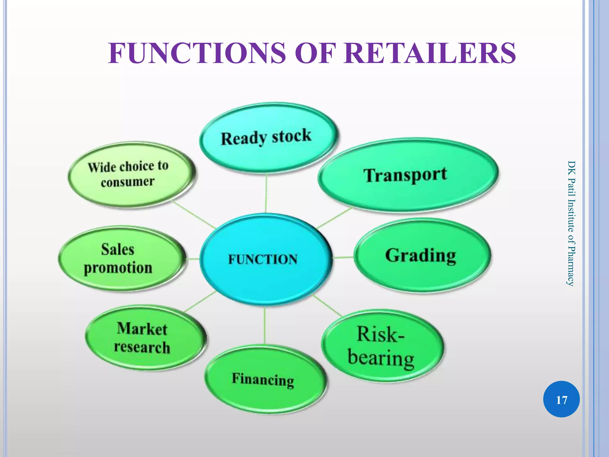 Channels of distribution- 1:DIRECT SELLING, INDIRECT SELLING, TYPES OF ...