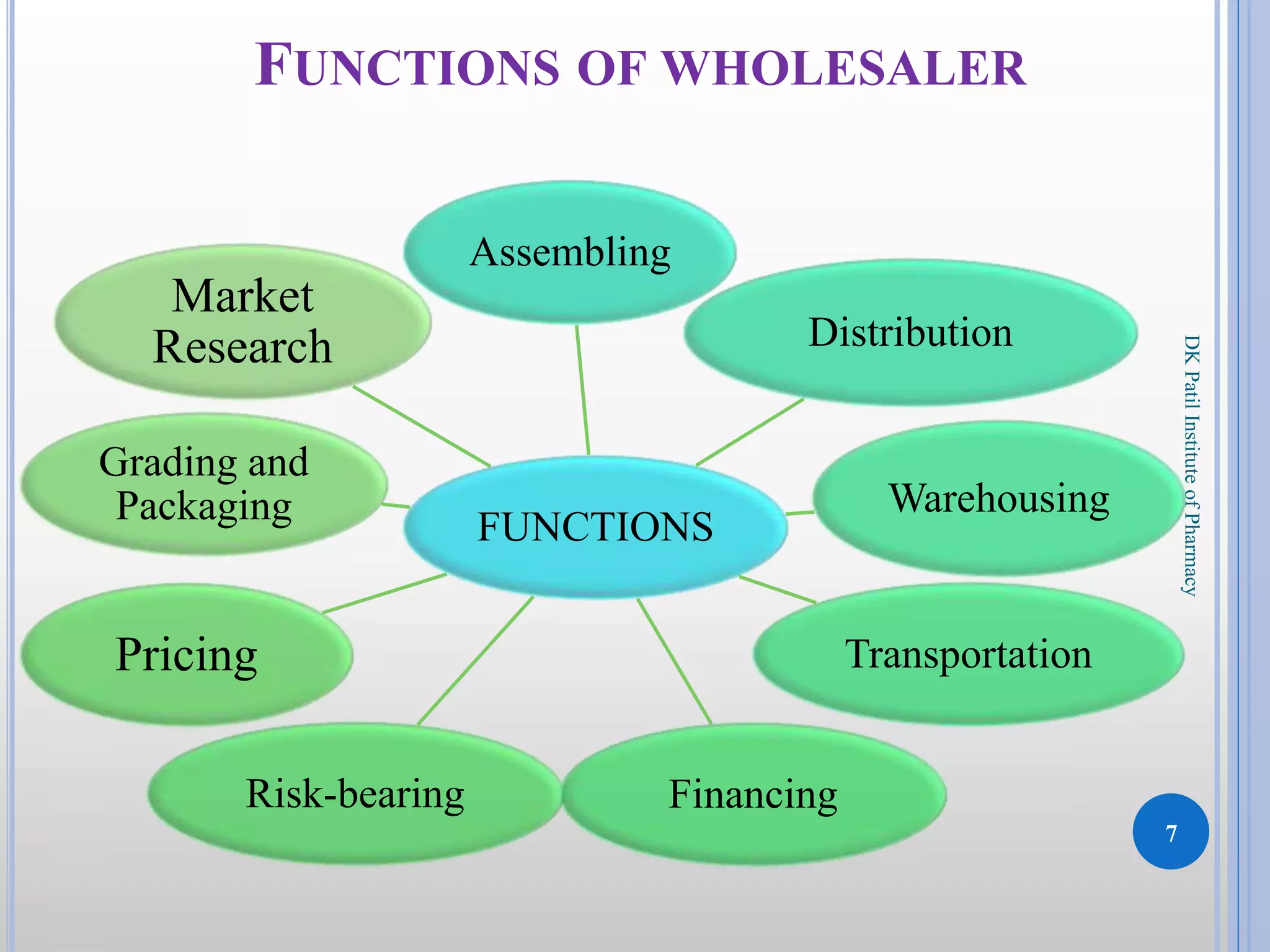 Channels of distribution- 1:DIRECT SELLING, INDIRECT SELLING, TYPES OF ...