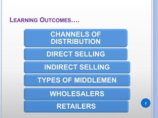Channels of distribution- 1:DIRECT SELLING, INDIRECT SELLING, TYPES OF ...