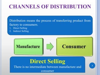 Channels of distribution- 1:DIRECT SELLING, INDIRECT SELLING, TYPES OF ...