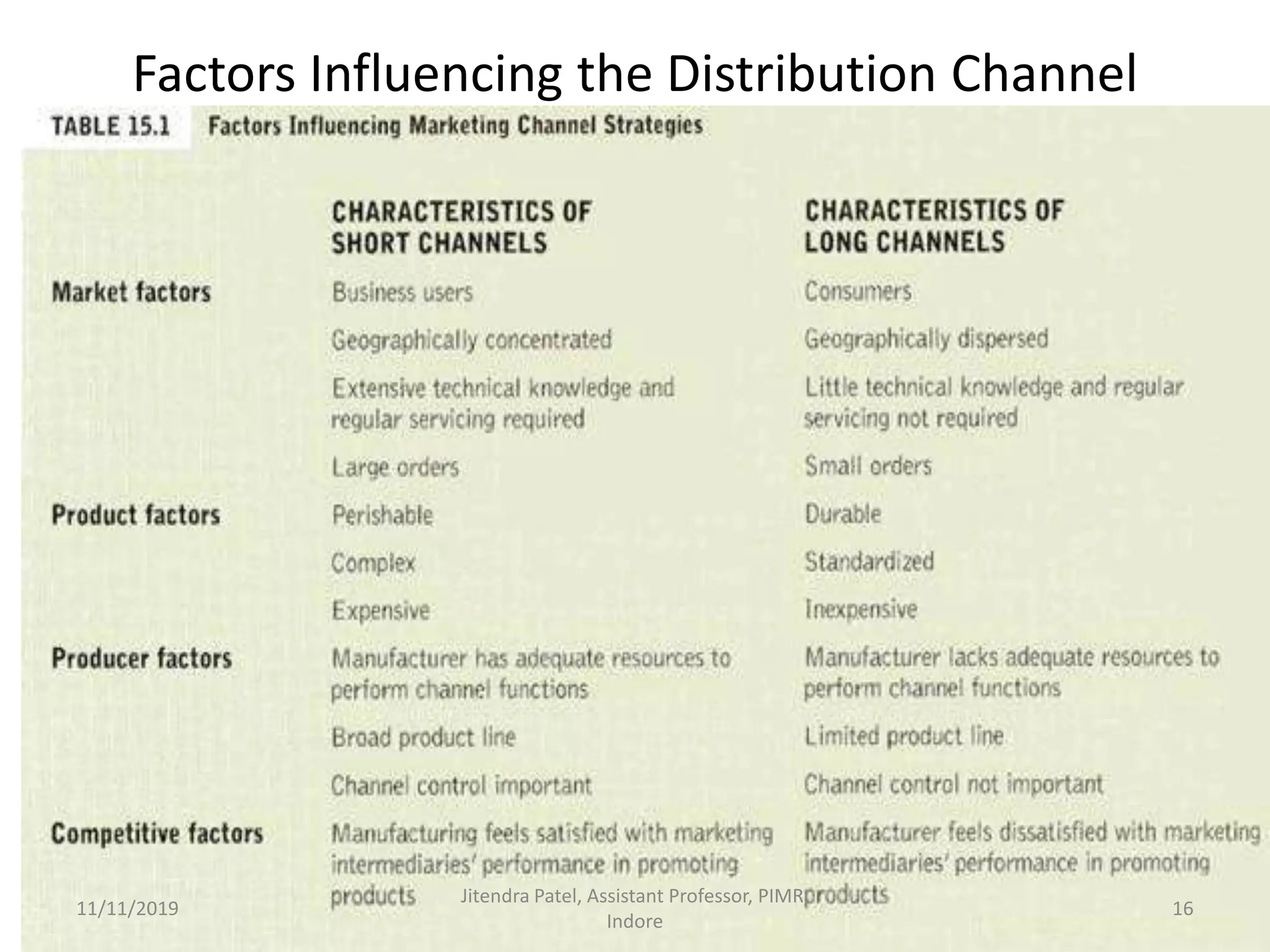 Channels of distribution in marketing | PPTX