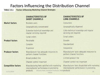 Channels of distribution in marketing | PPTX