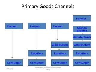 Channels of distribution in marketing | PPTX