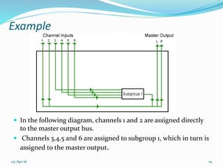 Channel strip in a Analog Mixer | PDF