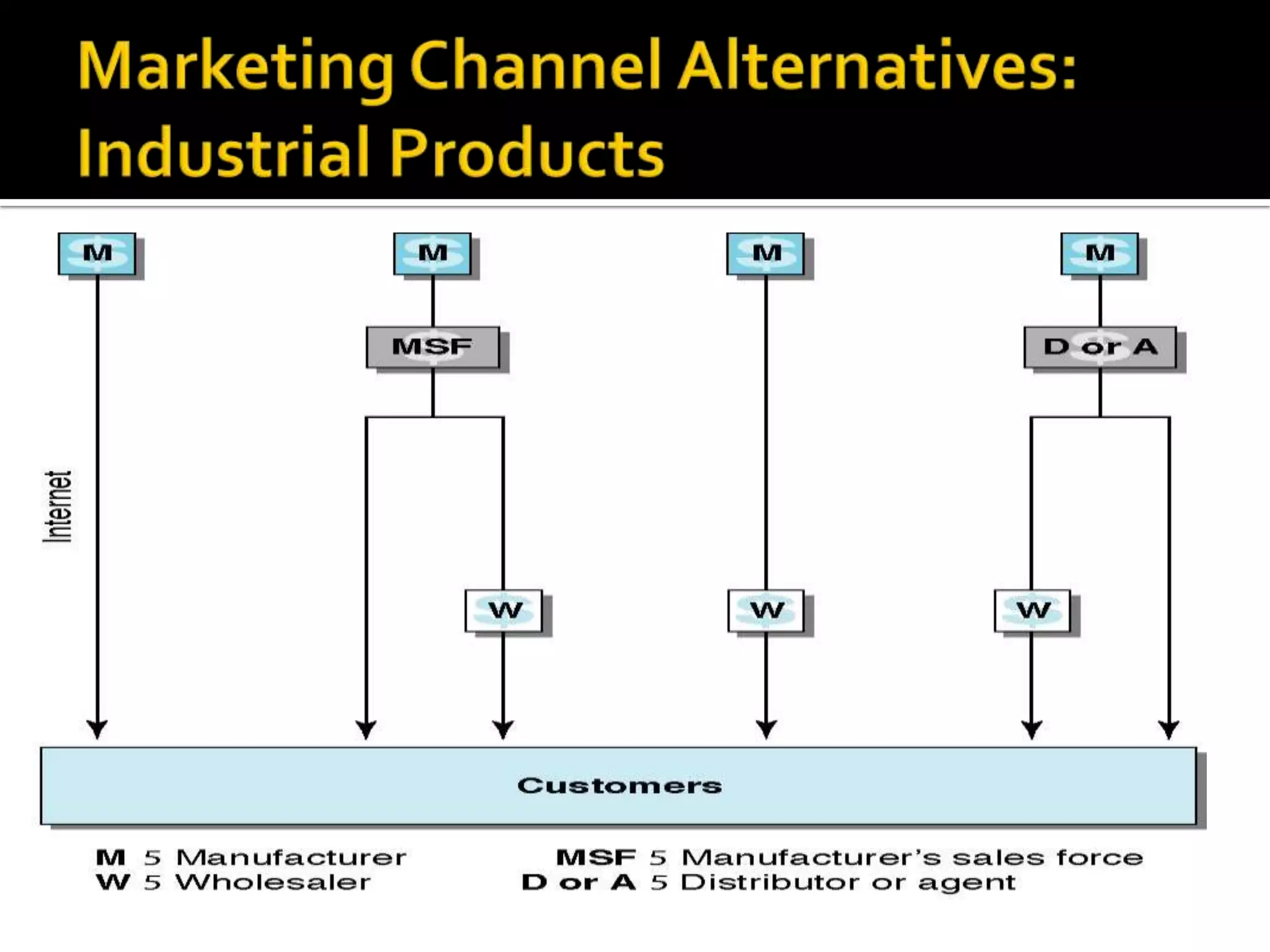 Channel structure | PPTX