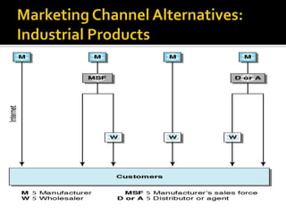 Channel structure | PPT