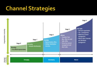 Channel structure | PPT