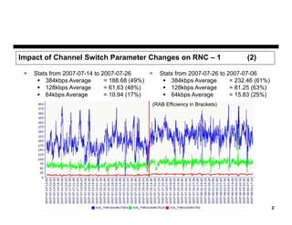 3G Channel switching Test | PDF | Computer Networking | Computing