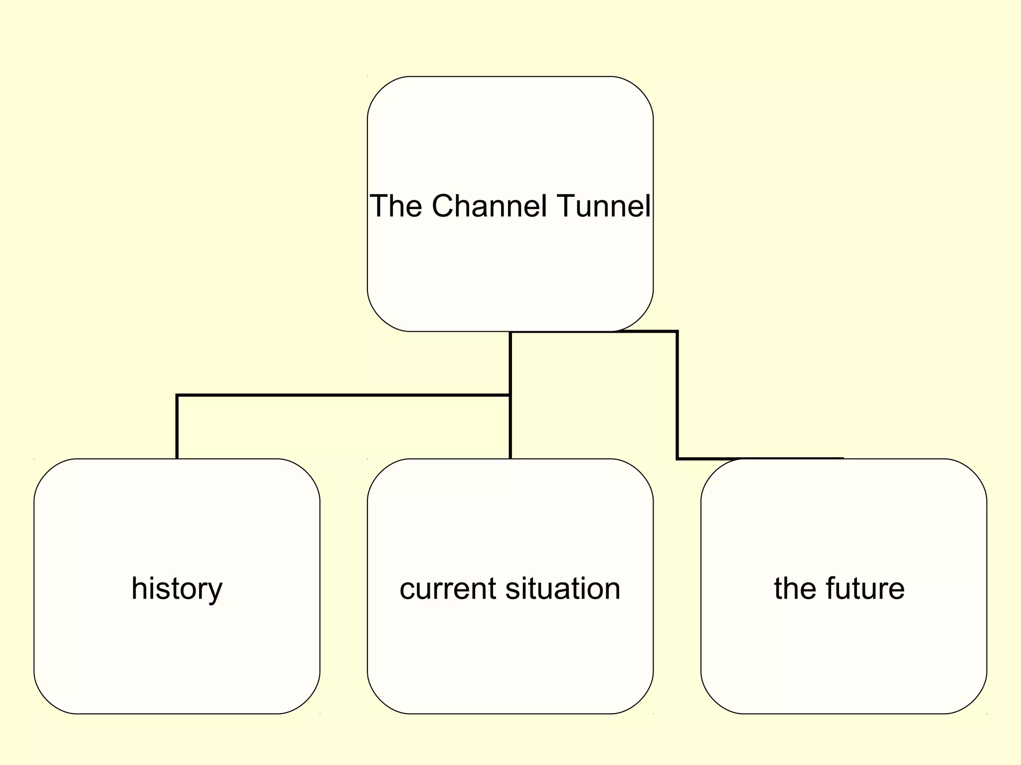 Channel tunnel | PPT