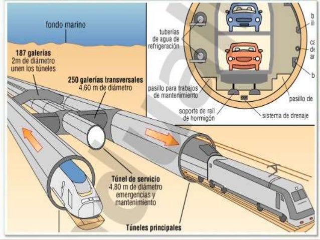 Channel tunnel