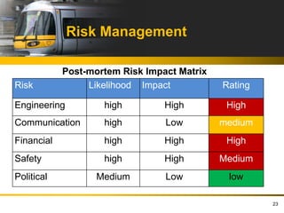 Channel tunnel final presentation | PDF