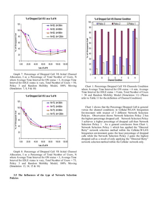 Channel utilization network_selection_wcnc_v1 (1) hswong kdwong | PDF