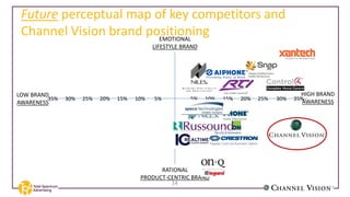 Channel Vision - Brand Development, Positioning, Key Messaging. | PDF ...