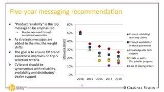 Channel Vision - Brand Development, Positioning, Key Messaging. | PDF ...