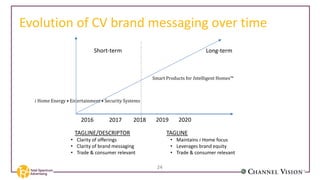 Channel Vision - Brand Development, Positioning, Key Messaging. | PDF ...
