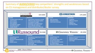 Channel Vision - Brand Development, Positioning, Key Messaging. | PDF ...
