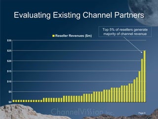Channel Vission Overview F500 | PPT