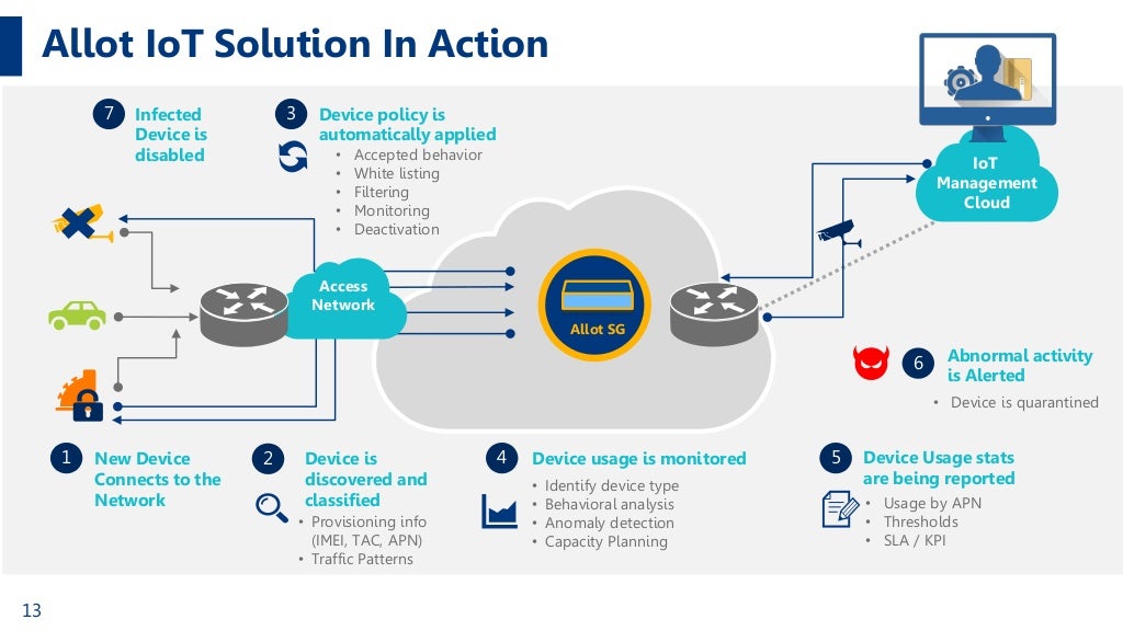 How To Fight Massive Iot Ddos Attacks With Multi Layered Defense