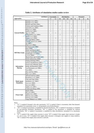 Chan supply chain coordination literature review | PDF