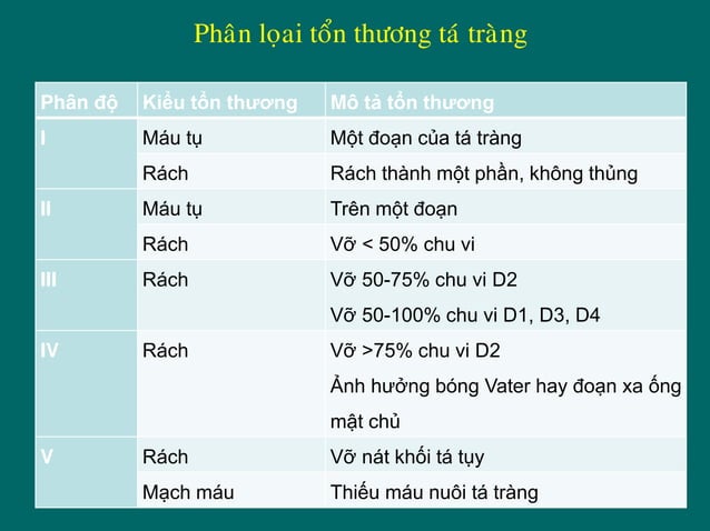 Chấn thương và vết thương bụng - 2019 - Đại học Y dược TPHCM | PDF