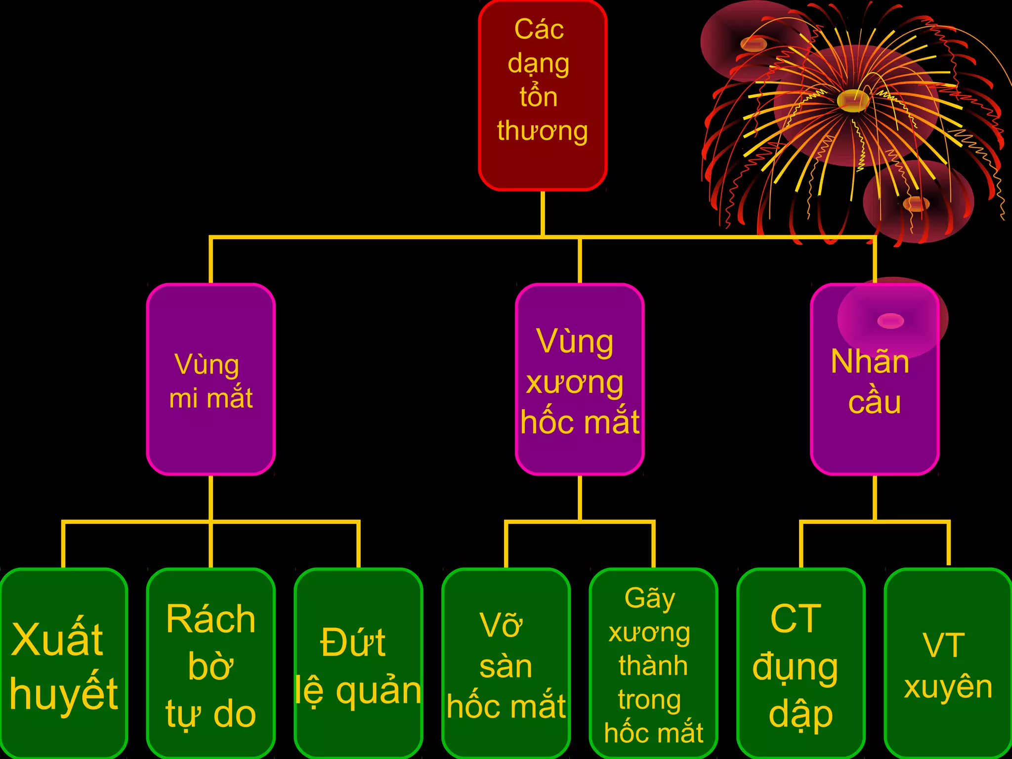 Chan thuong va ve thuong mat | PPT