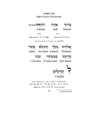 Chanukah booklet and songs | PDF