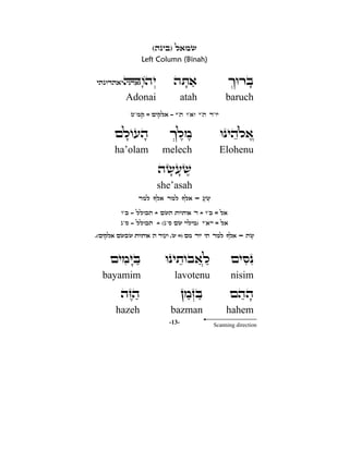 Chanukah booklet and songs | PDF