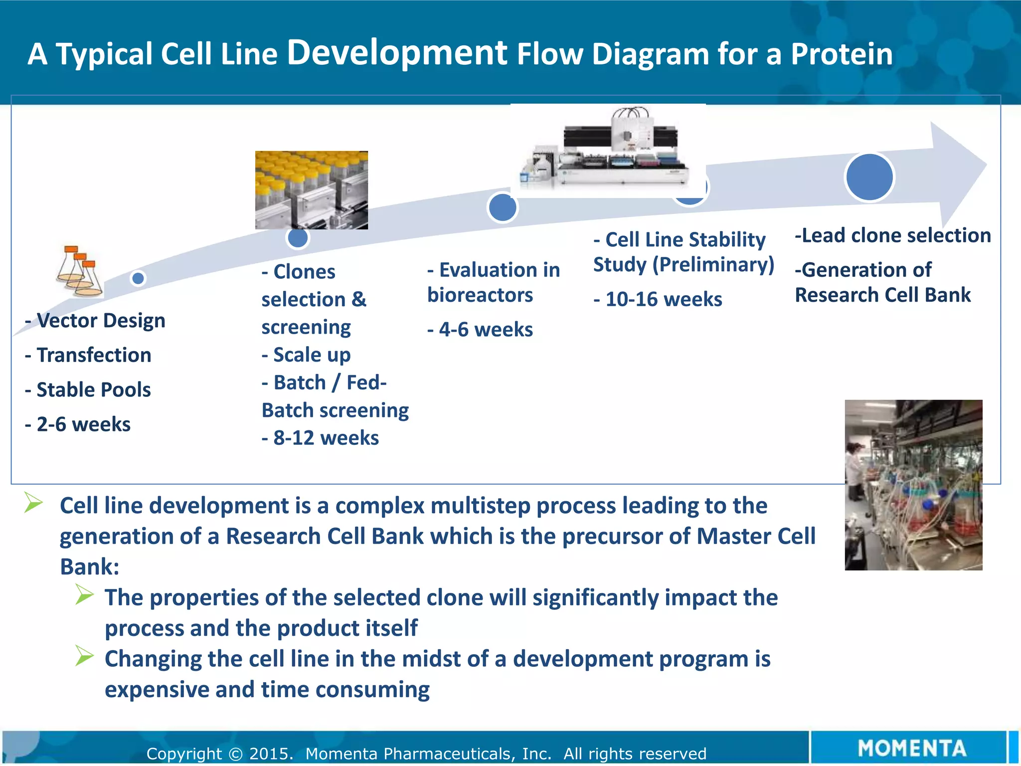 US Pharma presentation on clone screen strategy for monoclonality using ...