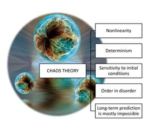 Chaos Theory | PDF
