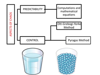Chaos Theory Math Equation