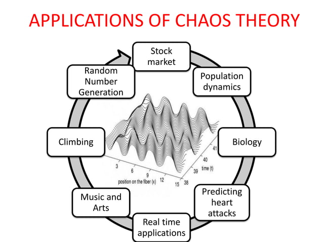 Chaos Theory