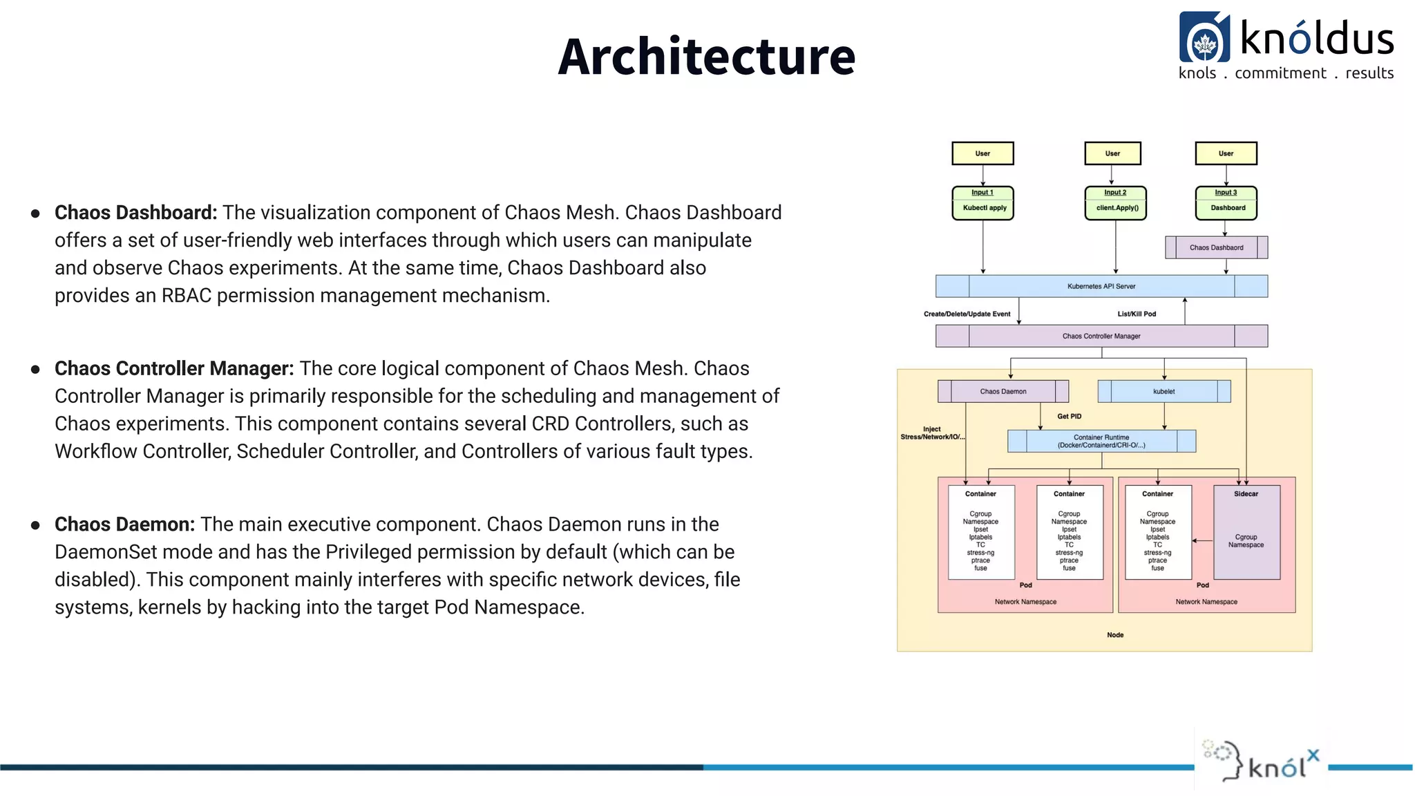 chaos-engineering-Knolx | PPT