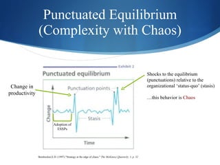 Chaos And Systems Theory | PPT