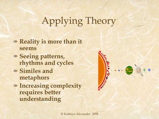 Chaos Complexity Eillc | PPT