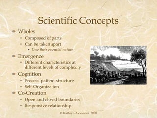 Chaos Complexity Eillc | PPT