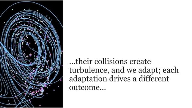 Chaos Complexity LIminality for WFSF 2023.pptx